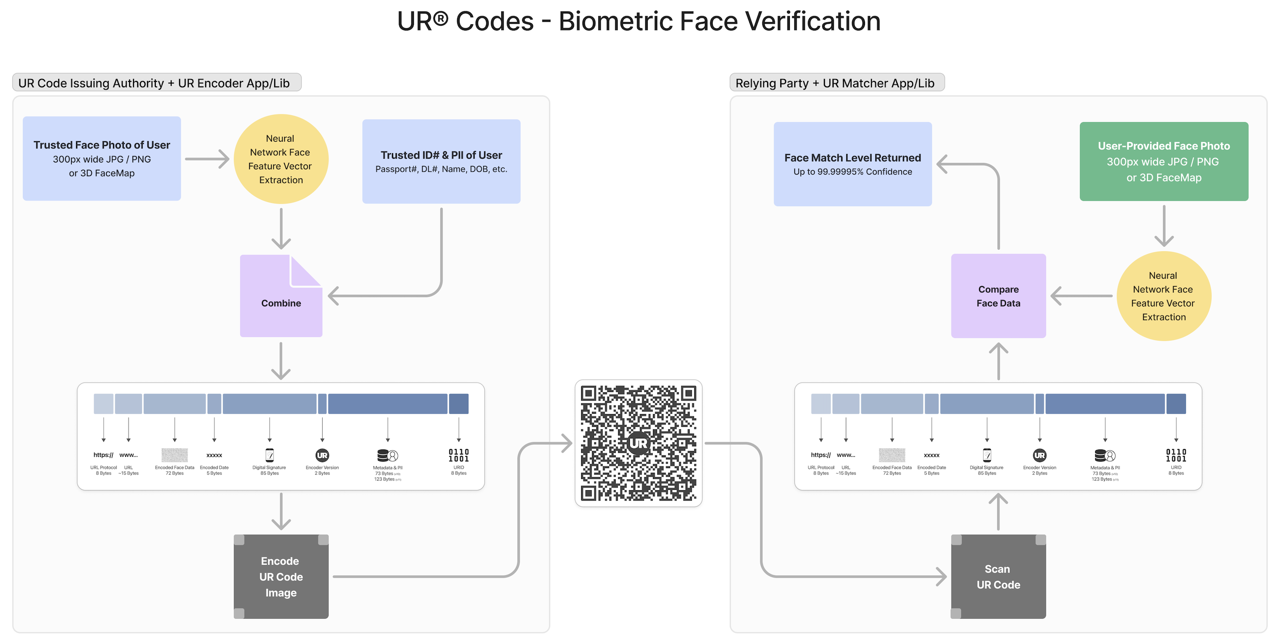 FaceTec - Developer Account