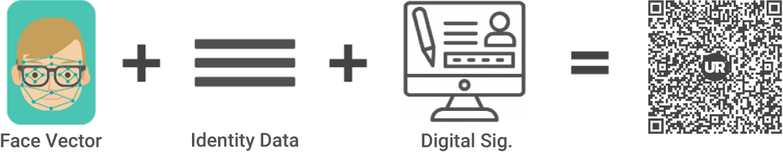 FaceTec - Developer Account