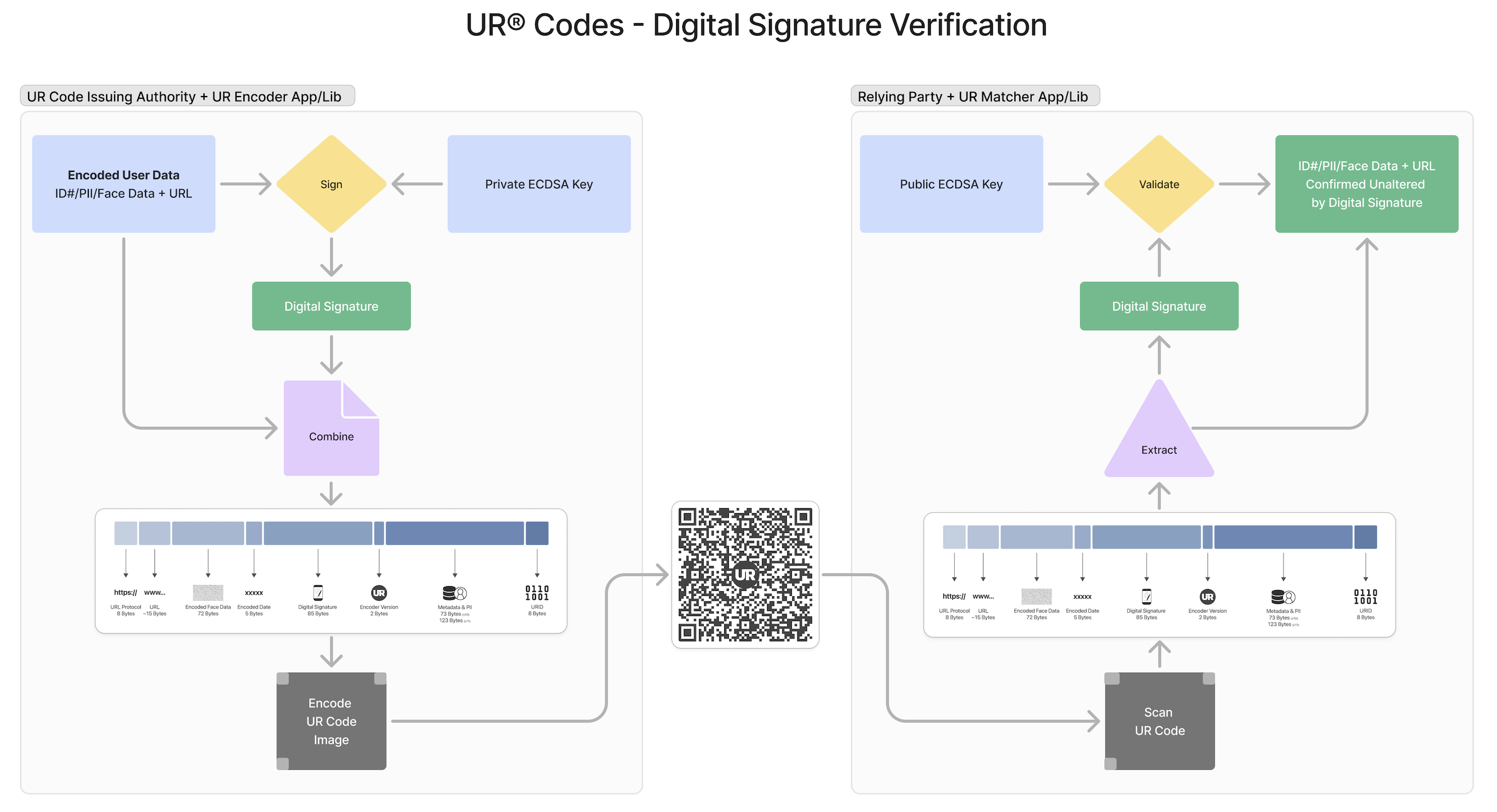 FaceTec - Developer Account